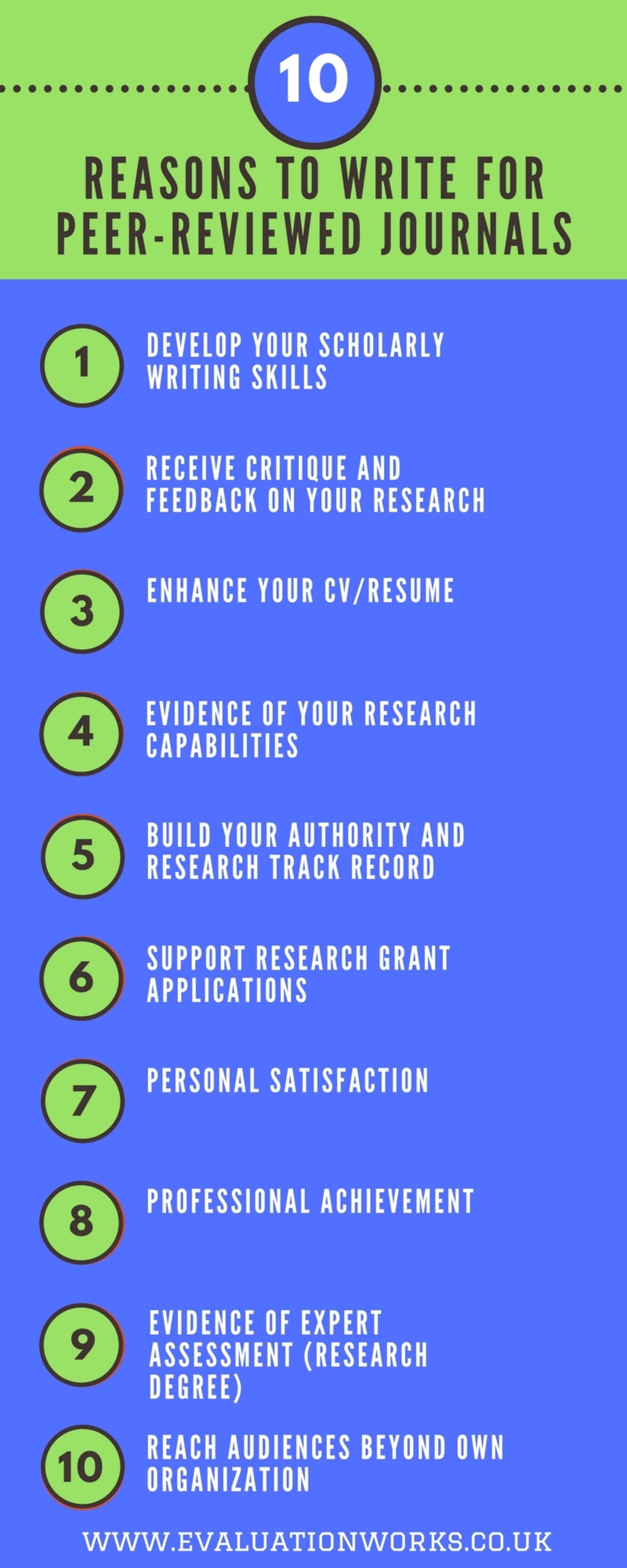 Ten Reasons To Write For Peer Reviewed Journals Evaluation Works